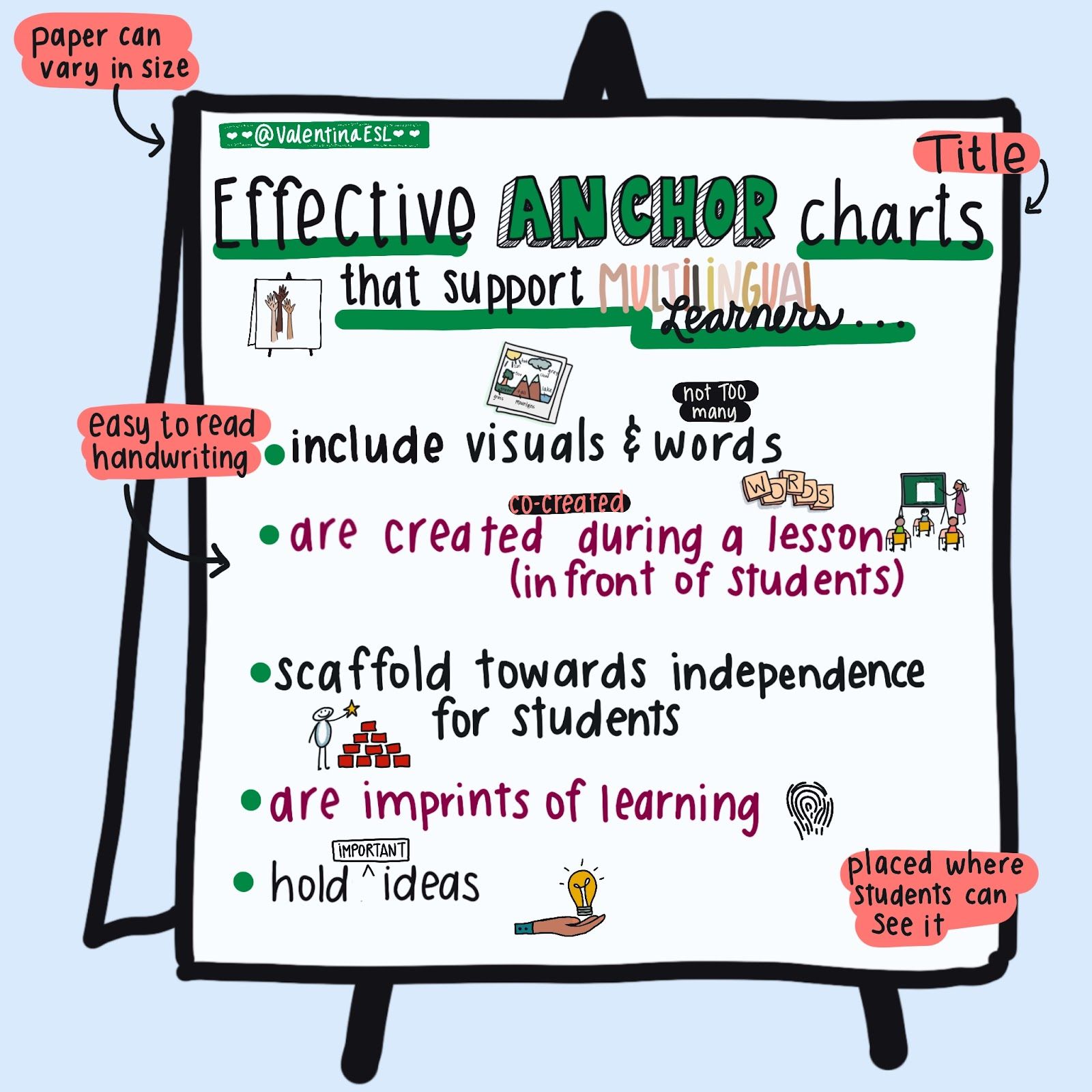 Anchor Chart Examples - National Asset Connect